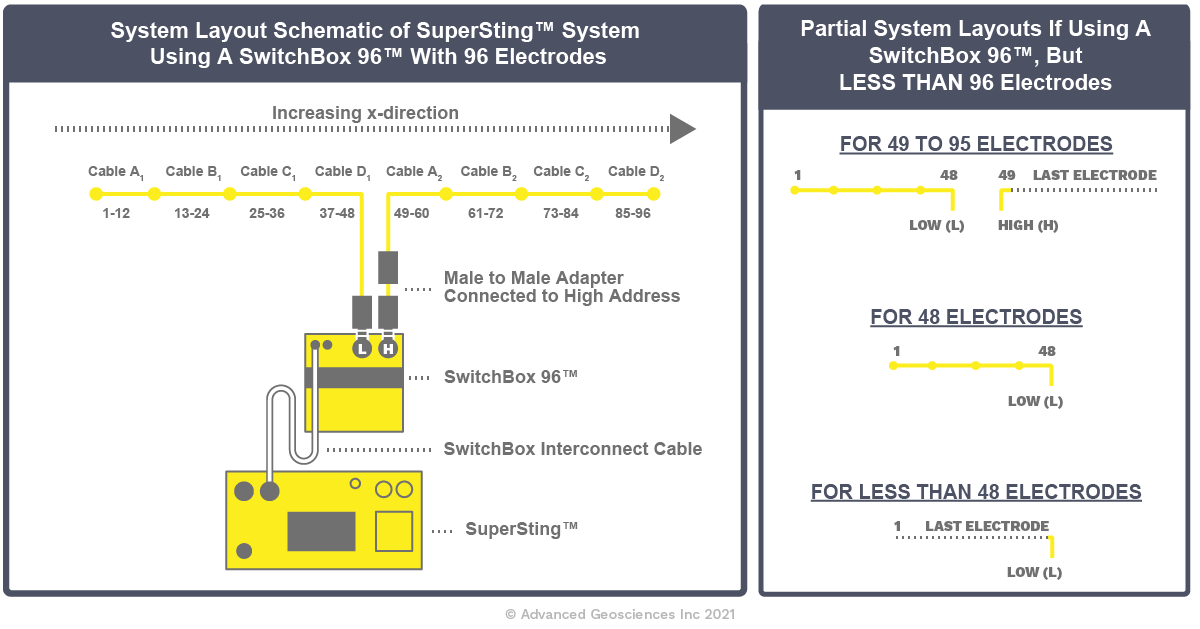 What is the correct way to set up my SwitchBox?