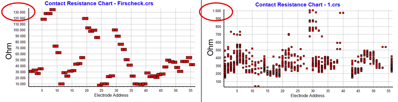 How do I improve contact resistance?