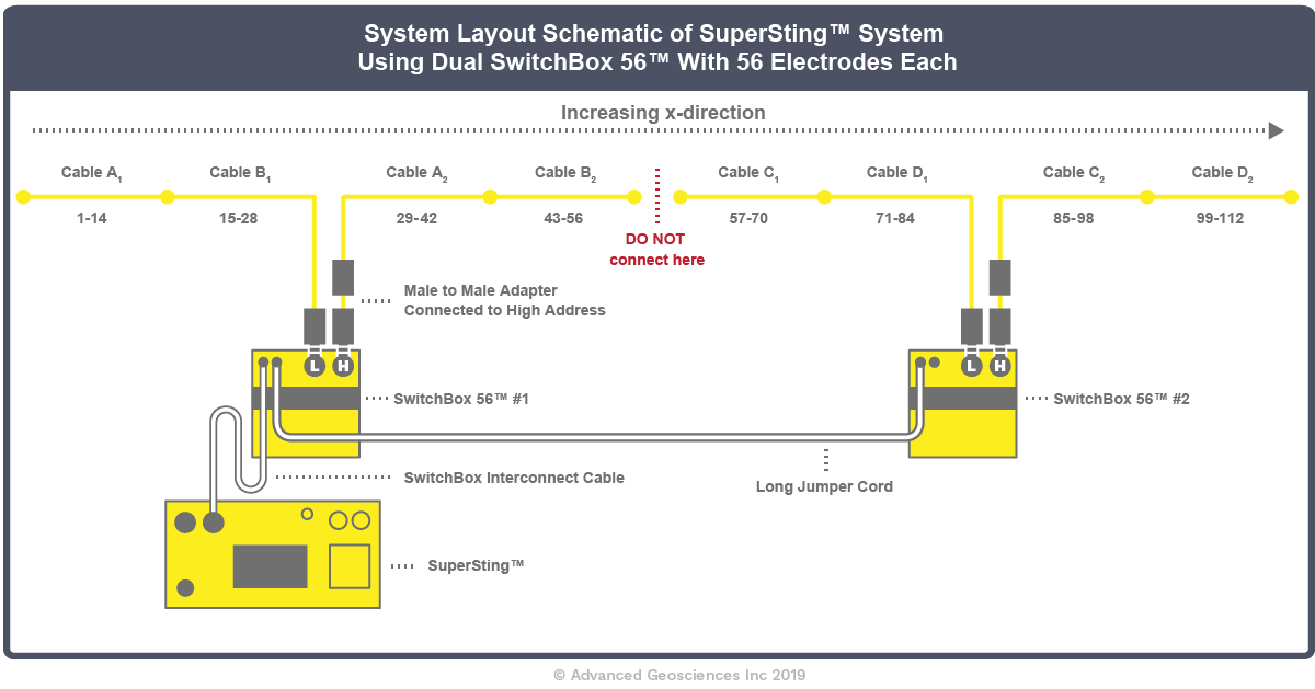 How do I use two SwitchBoxes at once?
