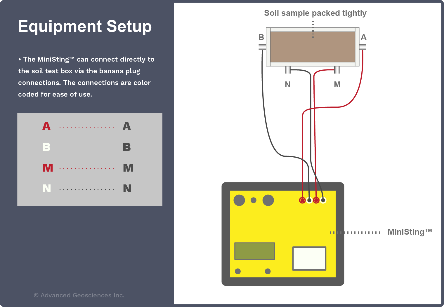 How do I use the Soil Test Box with my MiniSting™?