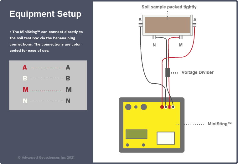 How do I use the Soil Test Box with my MiniSting™?