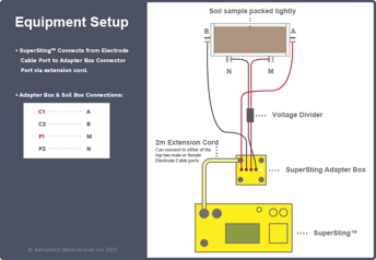 How do I use the Soil Test Box with my SuperSting™?